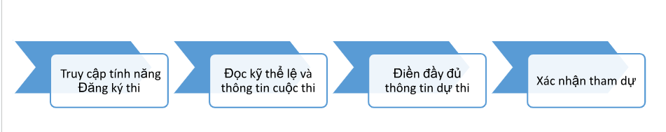 IOK - Hướng dẫn đăng ký Vòng thi Mùa Đông năm học 2025-2026